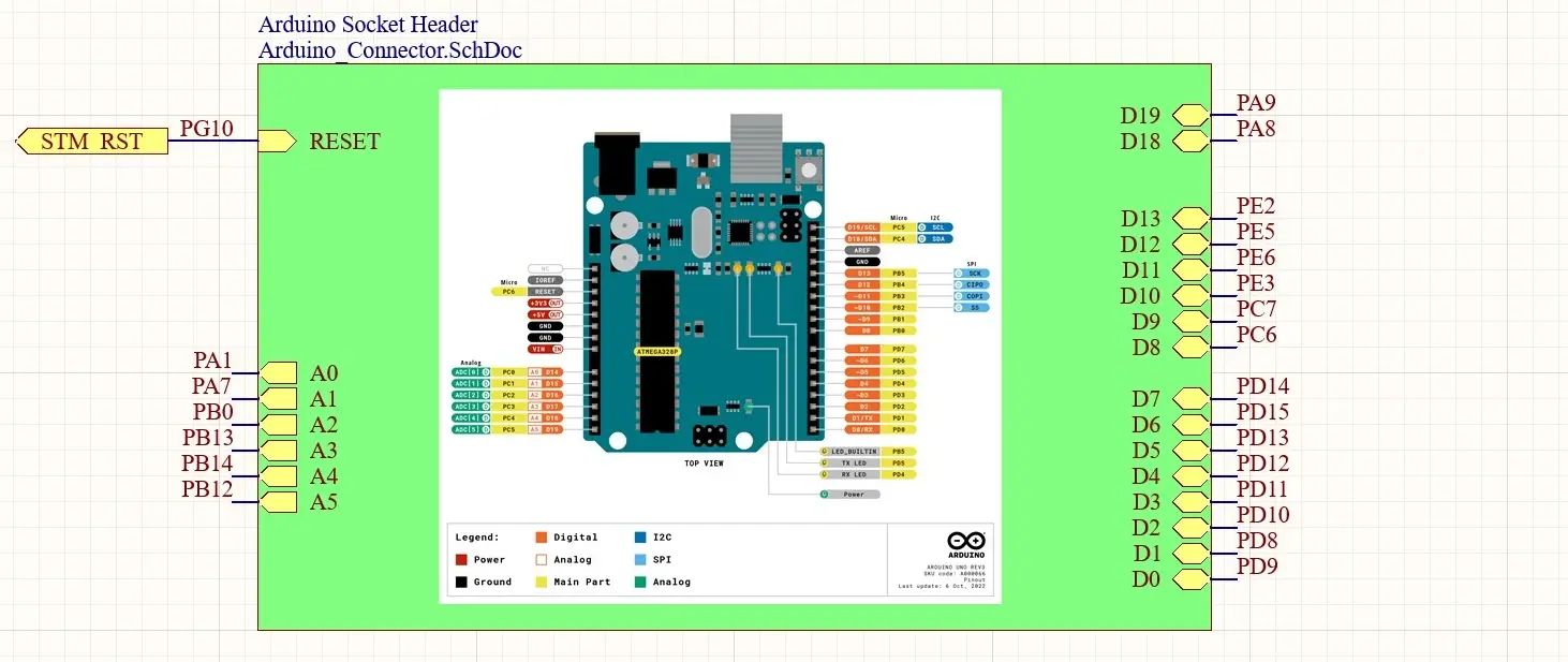 GPIO — ARDEP documentation
